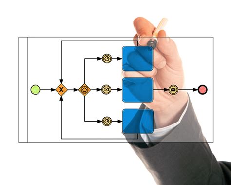 Моделирование бизнес процессов Bpm Solutions