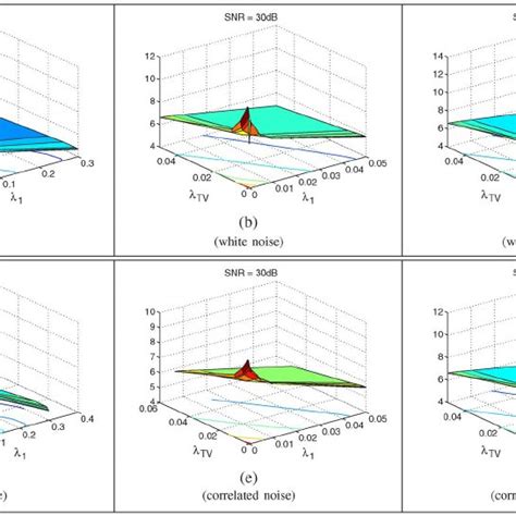Pdf Total Variation Spatial Regularization For Sparse Hyperspectral Unmixing