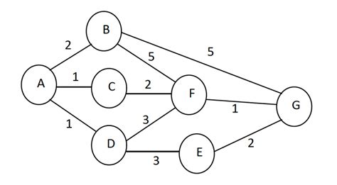 Solved For The Following Table And Graph Which Describes
