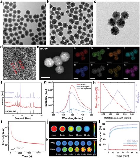 Near‐infrared Persistent Luminescence Nanoprobe For Ultrasensitive Image‐guided Tumor Resection