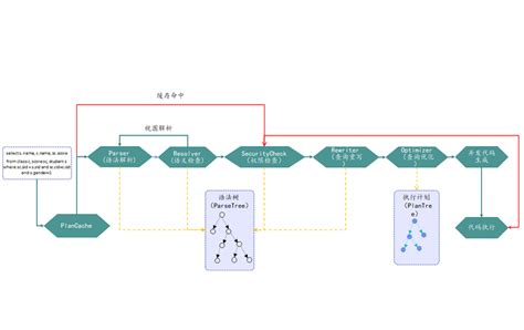 一文解决sql查询中关于null的4个陷阱 知乎