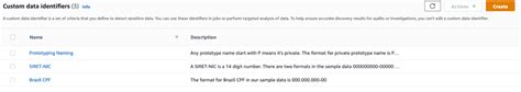 Discover Sensitive Data By Using Custom Data Identifiers With Amazon