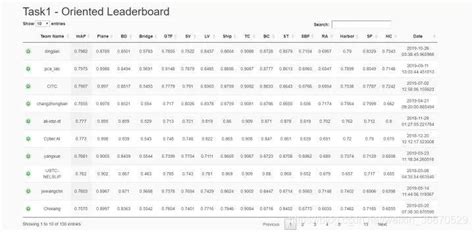 一文总结旋转目标检测全面综述：论文方法与代码cdd Net A Context Driven Detection Network For Mu Csdn博客