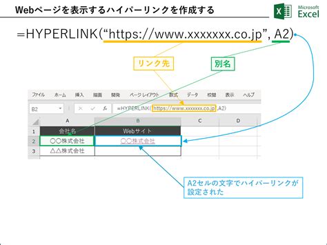 128 01｜excel「hyperlink関数」の使い方｜セルにハイパーリンクを作成する方法 ｜excel関数の使い方