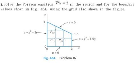 Solved 3 Solve The Poisson Equation Vu 2 In The Region