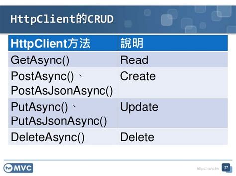 Aspnet Mvc Web Api Twmvc8