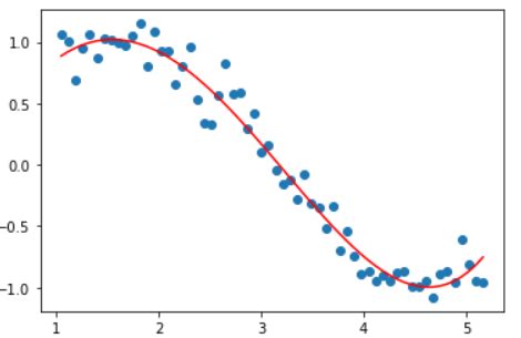 I Can T Get The Output I Want With Lasso Regression Using The Sklearn Library Stack Overflow