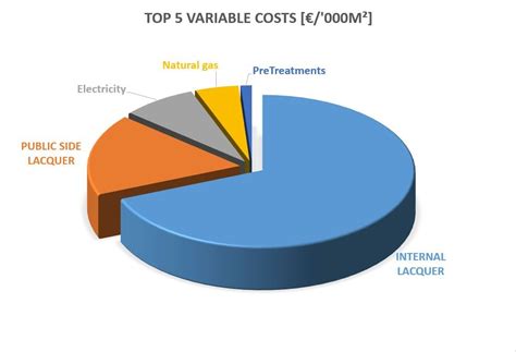 What Can A Process Cost Model Do Innoval Technology