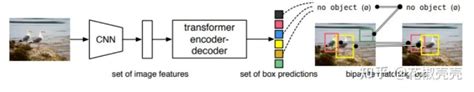 Cvpr 2022 Transfusion：用transformer进行3d目标检测的激光雷达 相机融合 智源社区