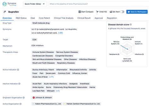 Your Ultimate Guide To Finding Ibuprofen On Synapse