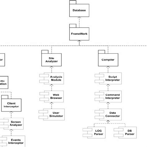 framework for cis practice and research download scientific diagram