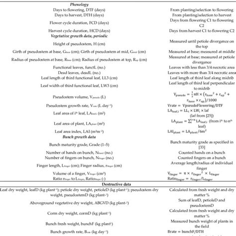 Pdf Banana Biomass Estimation And Yield Forecasting From Non Destructive Measurements For Two