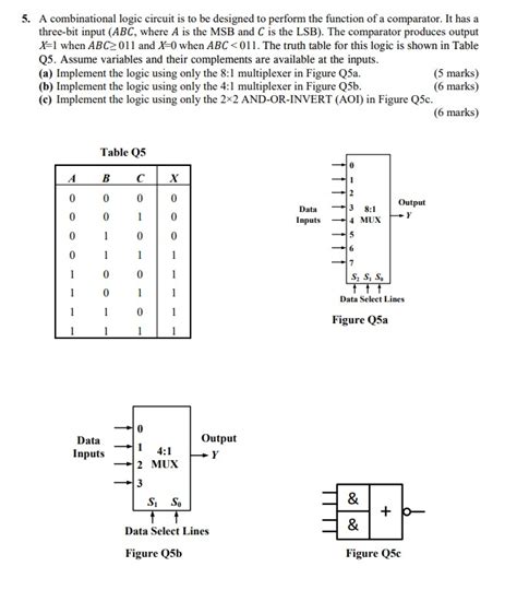 Solved 5 A Combinational Logic Circuit Is To Be Designed To
