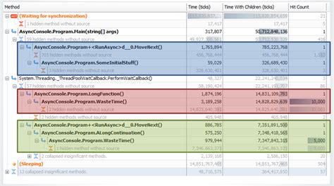 Async In The Call Tree Ants Performance Profiler 11 Product