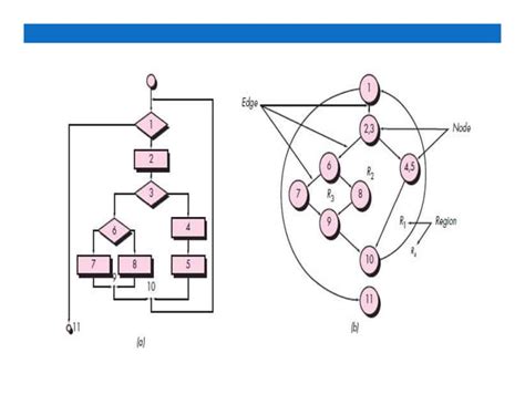 Software Engineering Testing And Maintenance Pdf Operating Systems