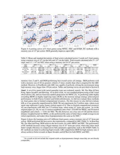 Memory Efficient Episodic Control Reinforcement Learning With Dynamic