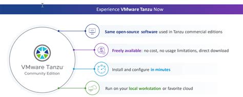 vmware releases tanzu kubernetes community edition and nvidia gpu