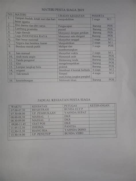 Detail Contoh Proposal Pramuka Koleksi Nomer 22