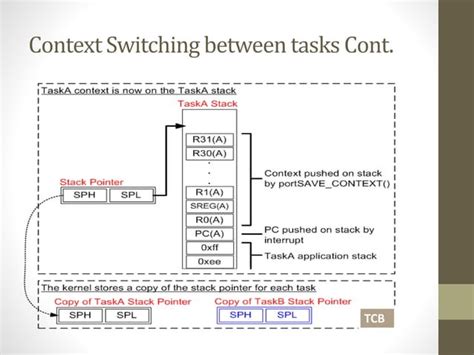 Real Time Operating Systems Rtos Concepts 5 Pptx Computing Technology And Computing