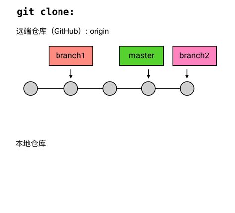 git原理详解及实用指南 wenhui s rotten pen