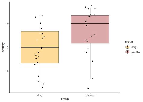Chapter 14 Permutation Testing Psy317l And Psy120r Textbook