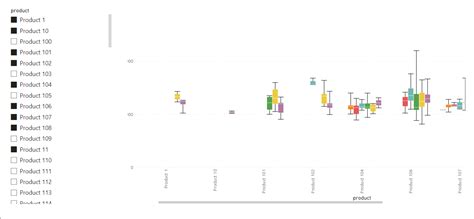 Resize Or Autosize Deneb Chart With Filter In Power BI Deneb Showcase Enterprise DNA Forum