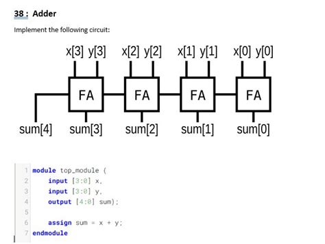 Vlsi Verilog Rtlcoding Hdlbits Digitaldesign Hardwaredesign Engineering Kishore Rella