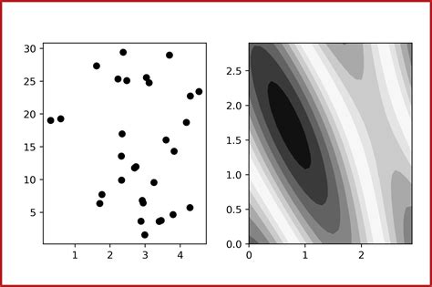 demystifying matplotlib towards data science