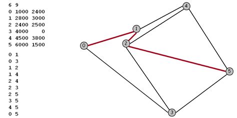 Dijkstras Algorithm Implement The Classic Dijkstras Chegg