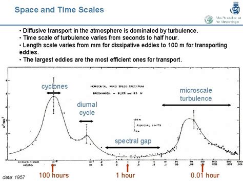 Icon Physics General Overview Martin Khler And Icon
