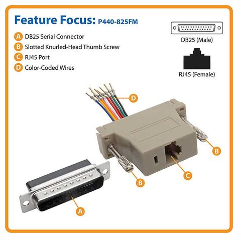 Rj45 Rs232 Adapter Pinout Complete Guide And Diagram