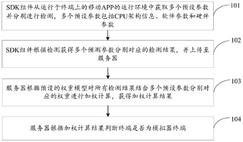 Simulator Detection Method And System Eureka Patsnap