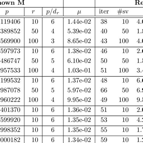 Pdf An Accelerated Proximal Gradient Algorithm For Nuclear Norm