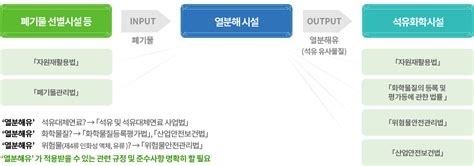 성광이엔에프 폐기물 자원화