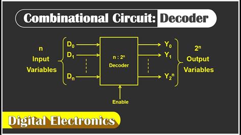 Decoders Combinational Circuit Digital Electronics Youtube