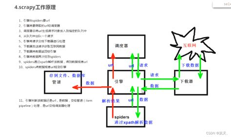 Python爬虫实战：从天天基金获取基金数据 Csdn博客