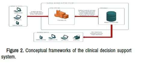 Health Frameworks