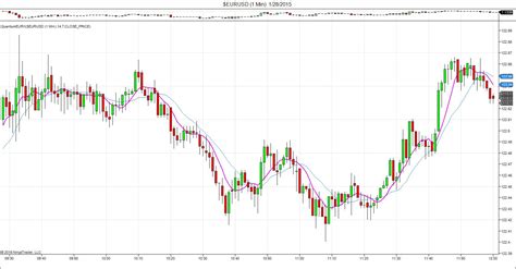 Eurx For Ninjatrader Quantum Trading Indicators For Ninjatrader