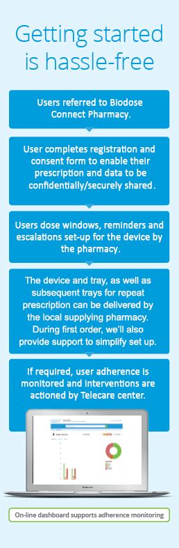 Biodose Connect Biodose