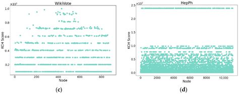 A Key Node Mining Method Based On K Shell And Neighborhood Information