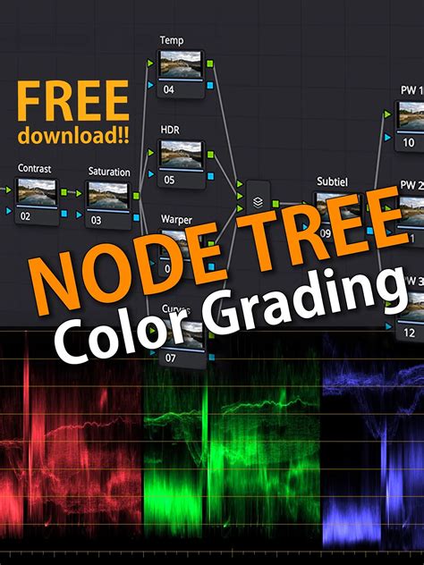 Node Tree Voor Perfecte Kleurcorrectie In Davinci Resolve Rj Creations