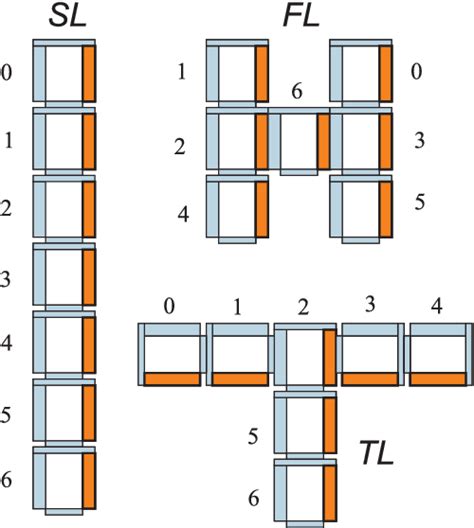 Figure 4 From Automatic Configuration Recognition Methods In Modular