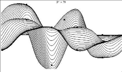 interpolation surface of the same data points as those of fig 1 with