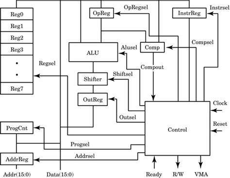 Chapter Cpu Synthesis Description Vhdl Programming By Example Book