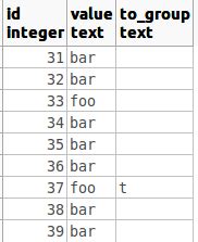 Sql Group Two Rows And All Rows In Between On Condition Stack Overflow
