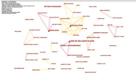 Sustainability Free Full Text Research Status Hotspots And Evolutionary Trends Of