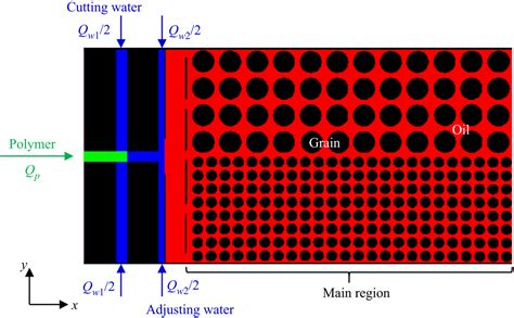 Self Adaptive Preferential Flow Control Using Displacing Fluid With Dispersed Polymers In