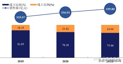 韦伯咨询2023年中国牙膏行业专题调研与深度分析报告多图 知乎