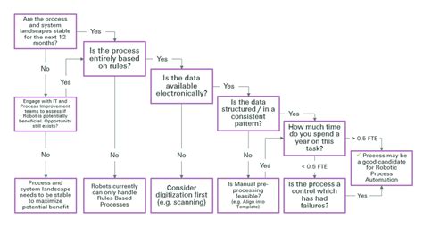 Robotic Desktop Automation Rda We Ask And You Answer The Best