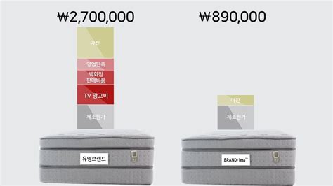 전국 13개 체험관 공장직판 프리미엄 매트리스 브랜드리스 신혼부부들을 화나게 만드는 침대시장 프리미엄 침대공장 직판으로 바꿔보려 합니다 구매하러가기